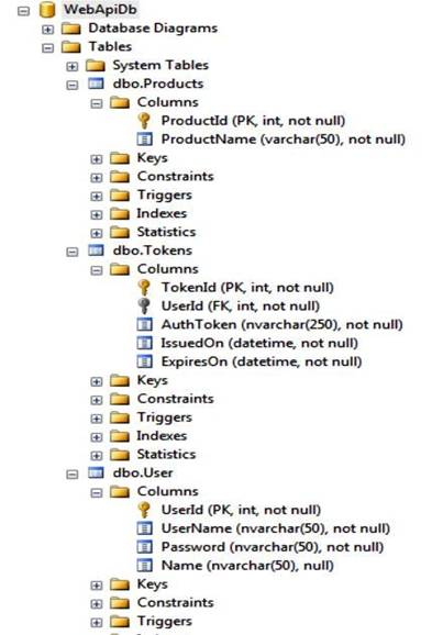 Restful Day 1 Enterprise Level Application Architecture With Web Apis Using Entity Framework