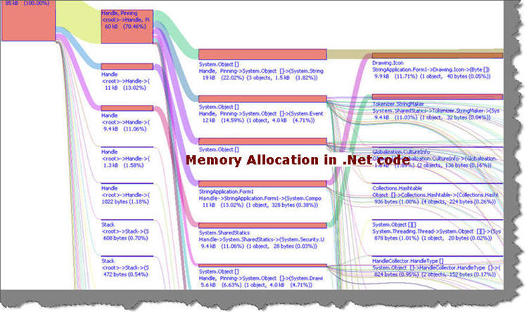 Net Best Practice No 1 Detecting High Memory Consuming Functions In Net Code Codeproject