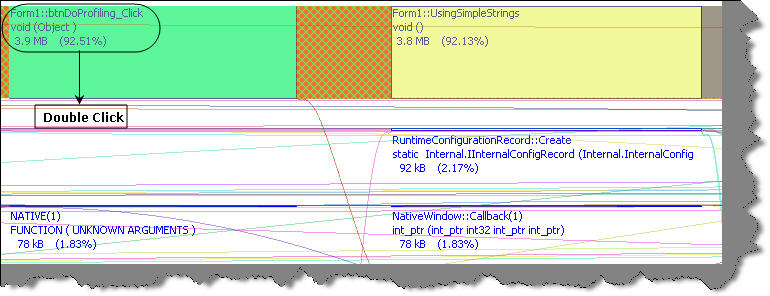Net Best Practice No 1 Detecting High Memory Consuming Functions In Net Code Codeproject