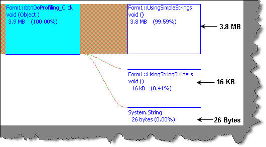 Net Best Practice No 1 Detecting High Memory Consuming Functions In Net Code Codeproject