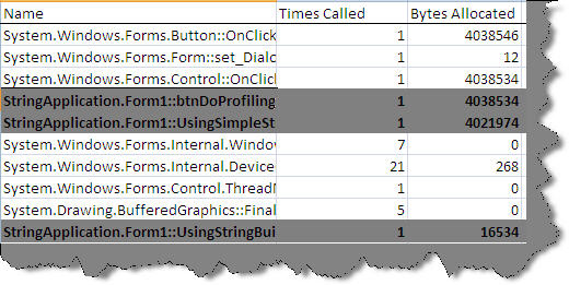 Net Best Practice No 1 Detecting High Memory Consuming Functions In Net Code Codeproject