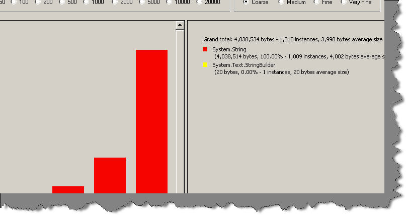 Net Best Practice No 1 Detecting High Memory Consuming Functions In Net Code Codeproject