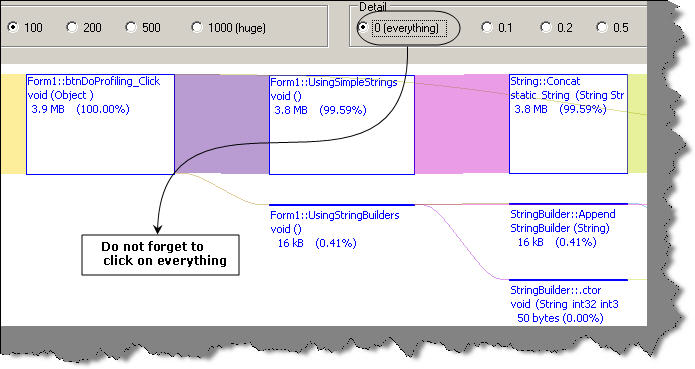 Net Best Practice No 1 Detecting High Memory Consuming Functions In Net Code Codeproject