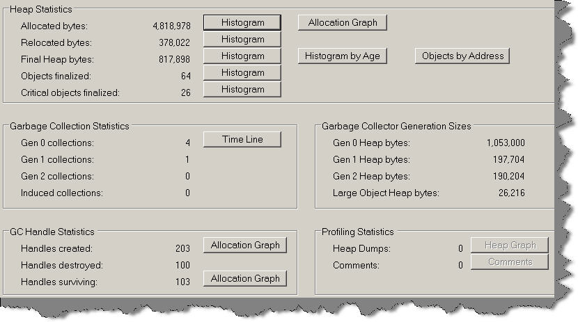 Net Best Practice No 1 Detecting High Memory Consuming Functions In Net Code Codeproject