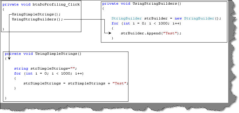 Net Best Practice No 1 Detecting High Memory Consuming Functions In Net Code Codeproject
