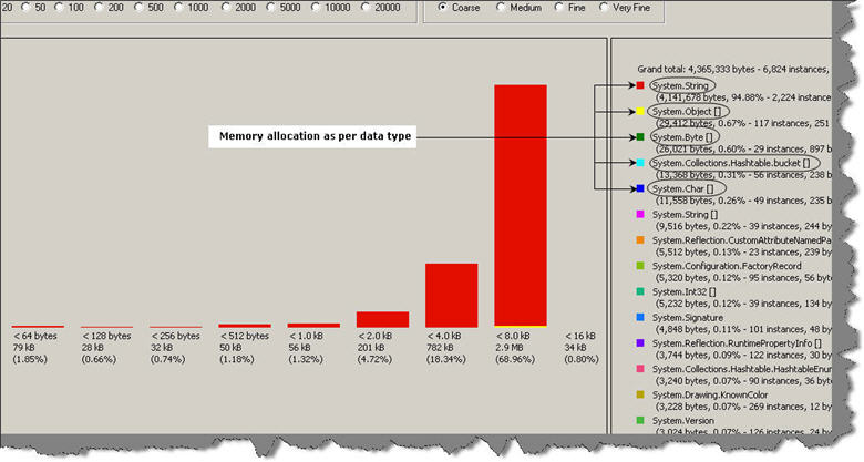 Net Best Practice No 1 Detecting High Memory Consuming Functions In Net Code Codeproject