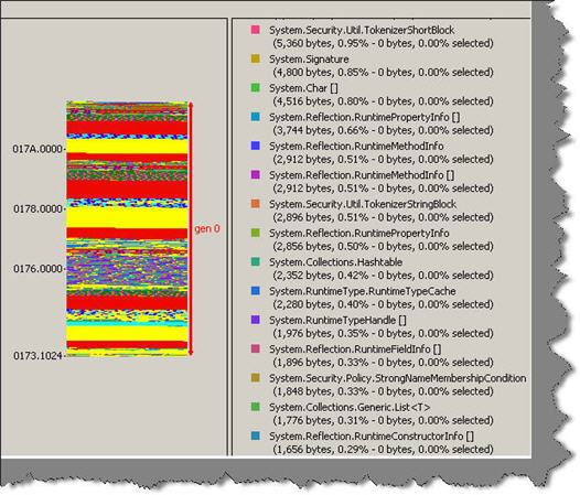 Net Best Practice No 2 Improve Garbage Collector Performance Using Finalizedispose Pattern