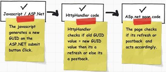 Detecting Refresh Or Postback In Aspnet Codeproject