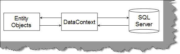 Linq Faq Part 2 Codeproject