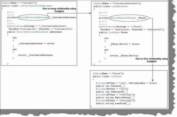 Linq Faq Part 2 Codeproject