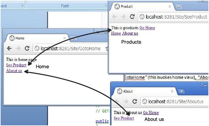 Learn Mvc Model View Controller Step By Step In 7 Days Day 2 Codeproject