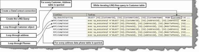 Optimizing Linq Queries Using Dataloadoptions Codeproject