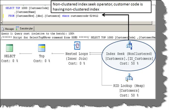 Sql Query Optimization Faq Part 1 With Video Explanation Codeproject