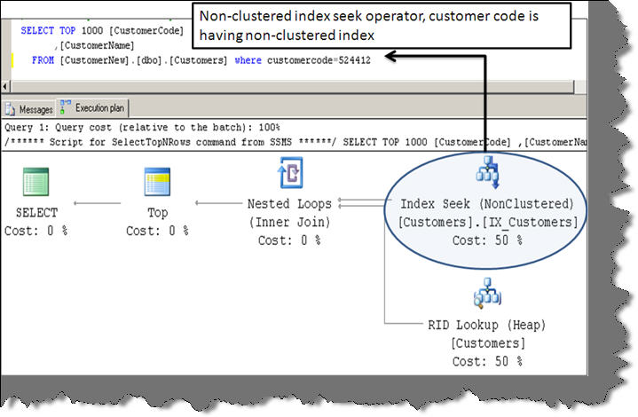 Sql Query Optimization Faq Part 1 With Video Explanation Codeproject