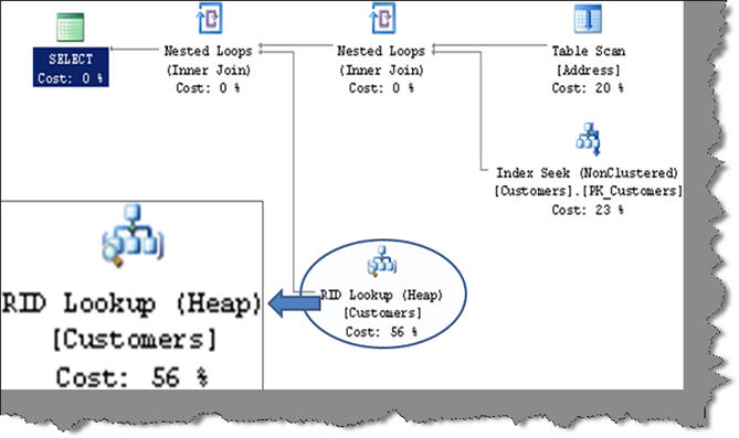 Sql Query Optimization Faq Part 1 With Video Explanation Codeproject