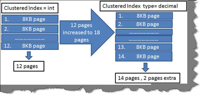 Sql Query Optimization Faq Part 1 With Video Explanation Codeproject
