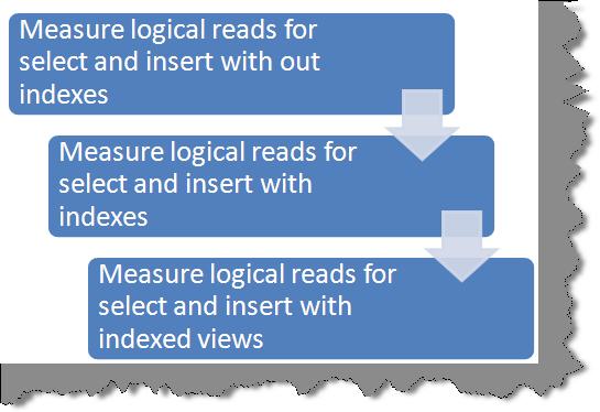 Sql Query Optimization Faq Part 1 With Video Explanation Codeproject