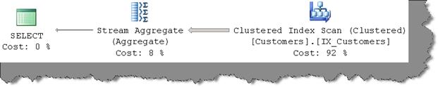 Sql Query Optimization Faq Part 1 With Video Explanation Codeproject