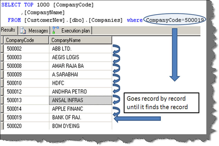 Sql Query Optimization Faq Part 1 With Video Explanation Codeproject