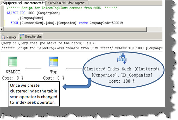 Sql Query Optimization Faq Part 1 With Video Explanation Codeproject