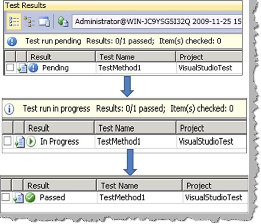 12 Important Faqs On Vsts Testing Unit Testing Load Testing Automated Testing Database