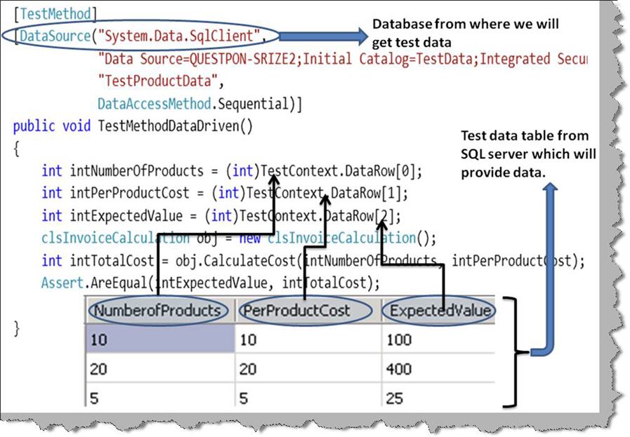 12 Important Faqs On Vsts Testing Unit Testing Load Testing Automated Testing Database