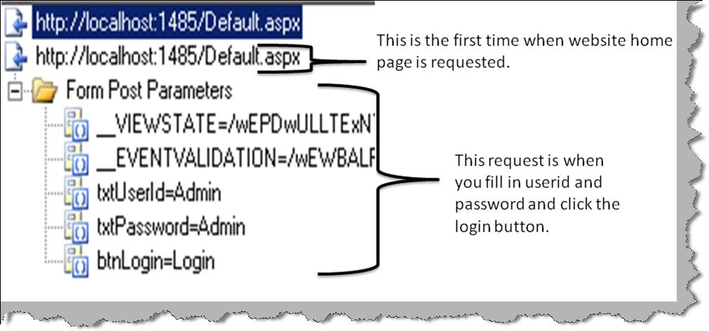 12 Important Faqs On Vsts Testing Unit Testing Load Testing Automated Testing Database