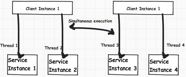 Wcf Concurrency Single Multiple And Reentrant And Throttling Codeproject