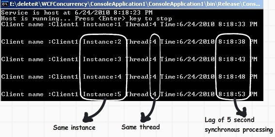 Wcf Concurrency Single Multiple And Reentrant And Throttling Codeproject