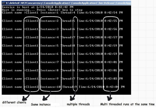 Wcf Concurrency Single Multiple And Reentrant And Throttling Codeproject