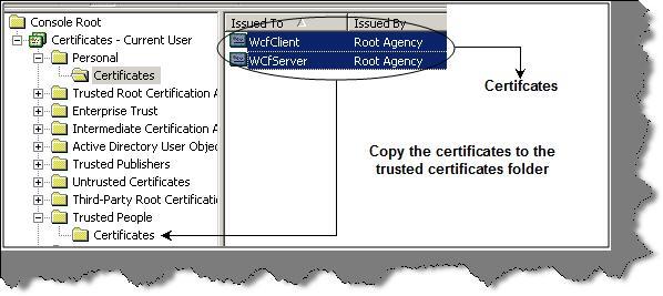 Wcf Faq Part 3 10 Security Related Faq Codeproject 