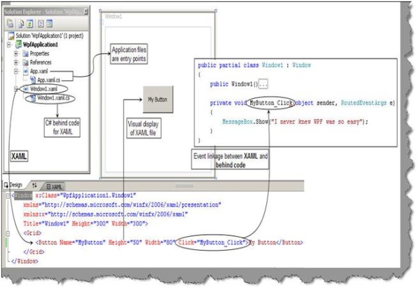 Important Faq Questions For Wpf And Silverlight Codeproject