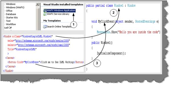 Important Faq Questions For Wpf And Silverlight Codeproject