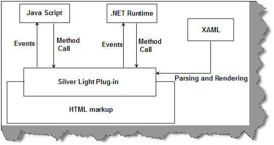 Important Faq Questions For Wpf And Silverlight Codeproject