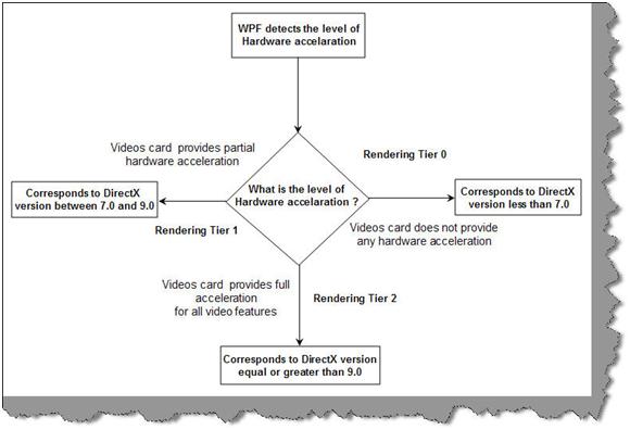 Important Faq Questions For Wpf And Silverlight Codeproject