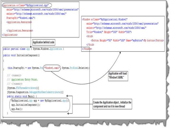 Important Faq Questions For Wpf And Silverlight Codeproject