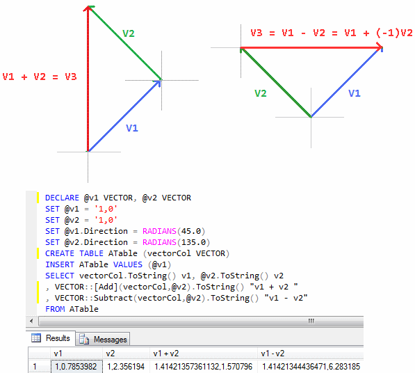 Vector A Concept Driven Approach To Sql Udt Codeproject