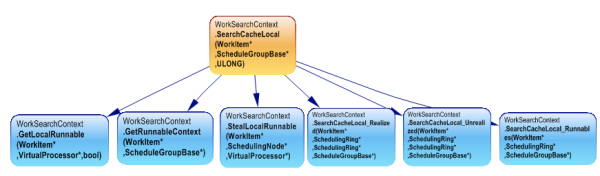 Concurrency Runtime Task Scheduler Codeproject