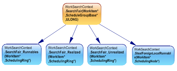 Concurrency Runtime Task Scheduler Codeproject