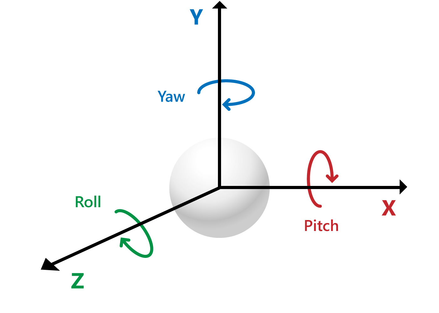 Kinect Joint Rotation The Definitive Guide Codeproject