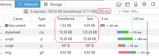Apache Tomcat Enable Gzip Compression And Expires Headers Codeproject