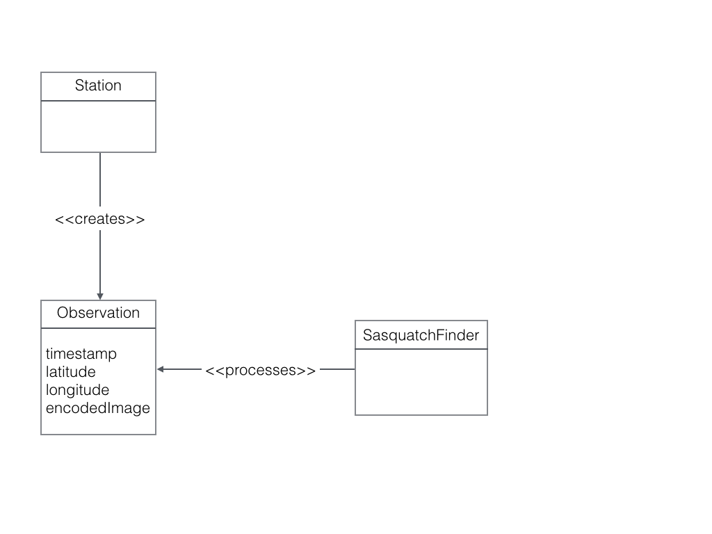 Amazon Web Services Simple Queue Service Aws Sqs Using The Java 2 Software Development Kit