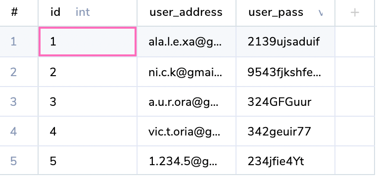 Collaborative Filtering In Mysql A Tutorial Codeproject