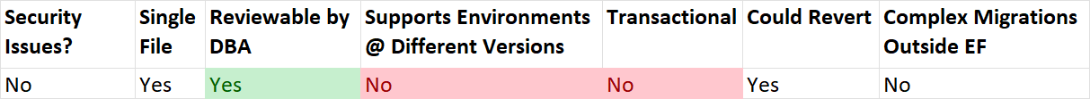 How To Deploy Entity Framework Database Migrations Codeproject