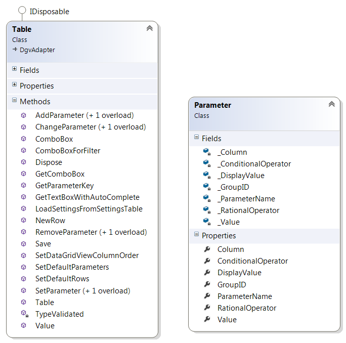 Sql Table Toolkit Stt Codeproject