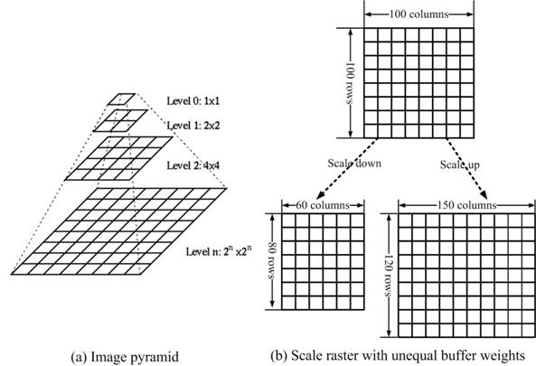 A Picturebox Control To Display Both Remote Sensing And Regular Digital Images Codeproject