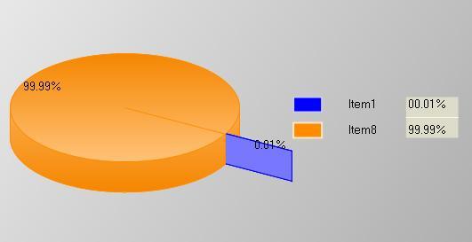 A Simple Pie Chart Control - Improved 3-D Pie Chart - CodeProject A Simple Pie Chart Control - Improved 3-D Pie Chart - CodeProject