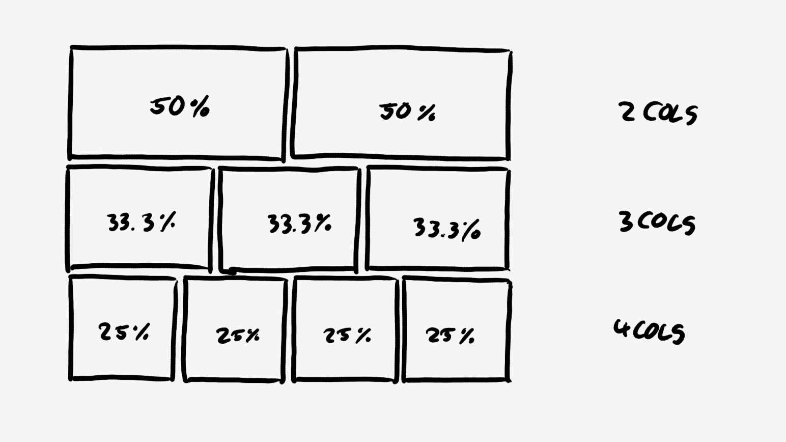 Fixing Horizontal Overflow In A Div Based Grid Layout Codeproject