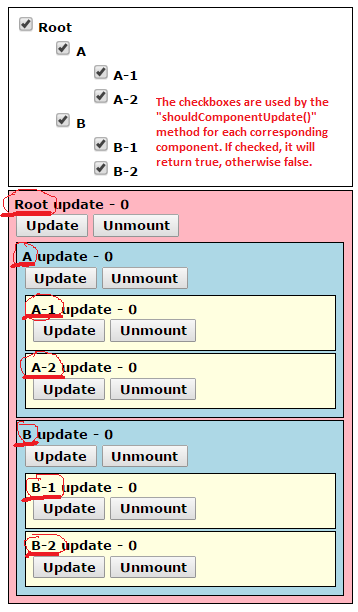 React Lifecycle Methods - Nested Components- CodeProject React Lifecycle Methods - Nested Components- CodeProject