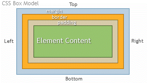 Html5 And Css3 Part4 Laying Out Your Page Web Codeproject 7319